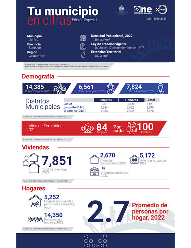 TU MUNICIPIO EN CIFRAS Jánico - Oficina Nacional de Estadística (ONE)